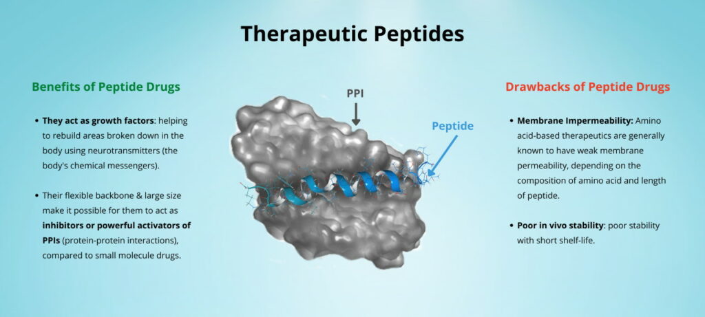 Therapeutic Peptides: Applications in the Treatment of Diseases ...